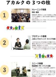 サービス案内 | 株式会社アカルク